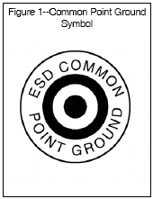 ESD Prodcedure - ESDS Principles - Where is ESD Most Likely?