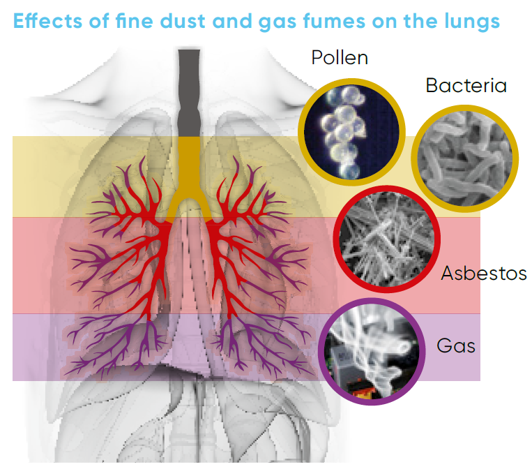 Why Do You Need Fume Extraction? Welding & Soldering Safety: Why Fume ...