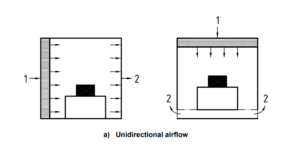 The Truth about Cleanroom Air Change Rates, Charts & Methods of Calculation