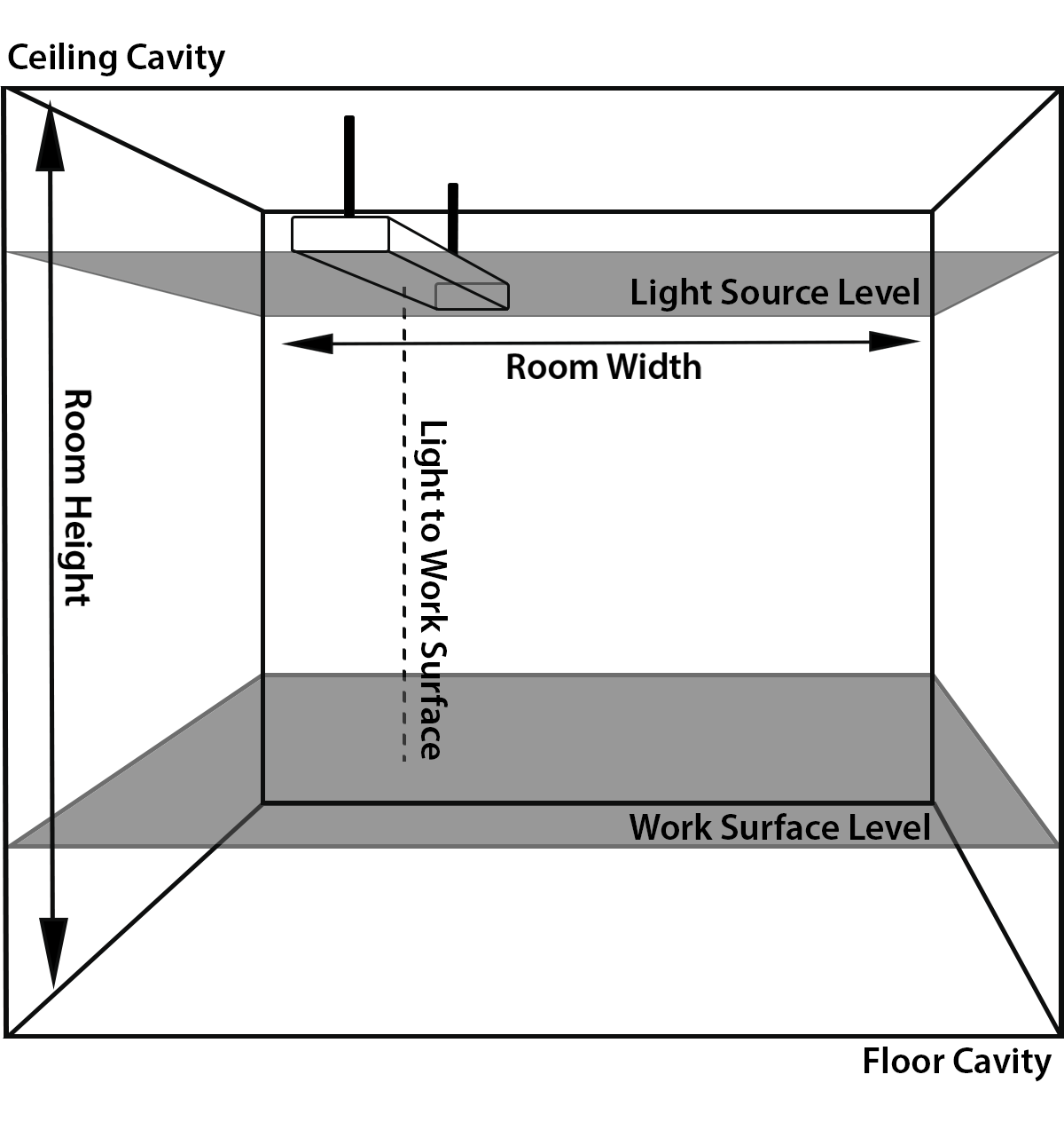 Cleanroom Lighting Guide: Select the Right Color Temp. & Lumens