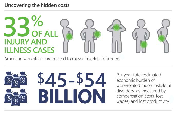 How Ergonomics Can Minimize Repetitive Strain Injuries | PAC